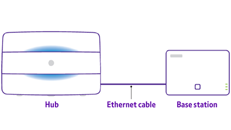Set up your Cloud Voice Express cordless phone | BT Business